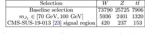 Table I From Combining Resonant And Tail Based Anomaly Detection Semantic Scholar