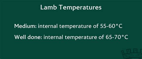 Lamb Roasting Guide Donald Russell