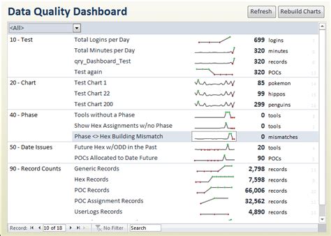 Vba Ms Access 2003 Sparkline Graphs In Microsoft Access Stack