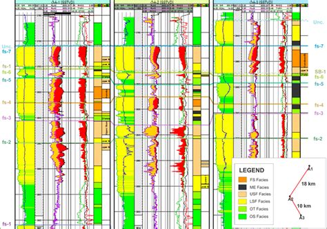 Sequence Stratigraphy Correlation From Well Logs In Study Area