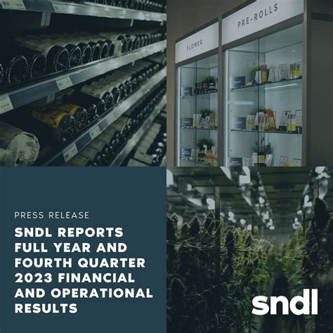 Sndl Reports Full Year And Fourth Quarter 2023 Financial And