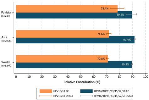 Cancers Special Issue Hpv Associated Cancers