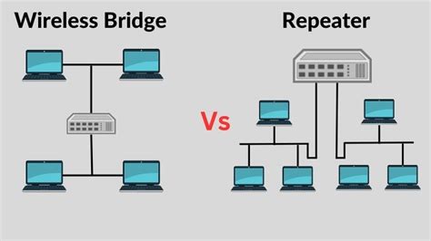 Network Devices Hub Repeater Bridge Switch Router And Hub Bridge Switch