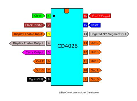 Cd4026 Pinout And Counter Circuit Example With 7 Segment Display