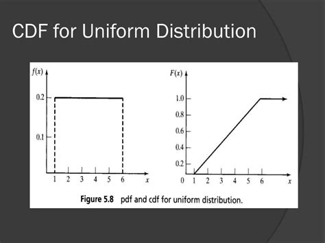 Ppt Lecture 4 States And Events Pt 2 Random Numbers Powerpoint