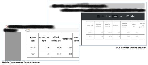 solved hindi font pdf file showing in chrome browser adobe