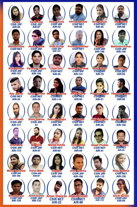 CSIR NET JRF Results Anand Institute Of Mathematics CSIR NET Mathematics Coaching IIT JAM