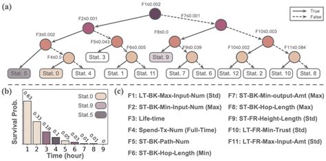 Dag Lab The Data And Ai Governance Lab At Singapore Management University