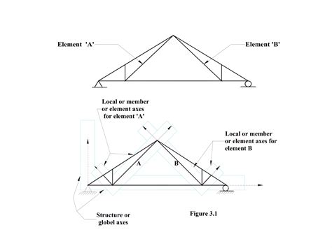 Structural Analysis Ppt