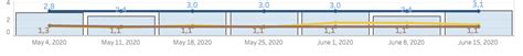 Add Date Filter List In Tableau Stack Overflow