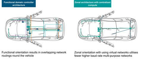 Ee Architecture Evolution Part 2 Trends To Watch Capital