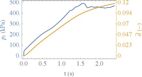 Figure B 15 From A Darcy Cahn Hilliard Model Of Multiphase Fluid Driven Fracture Semantic Scholar