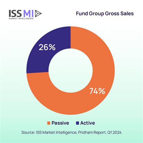 Esther Gonzalez On Linkedin The Pridham Report