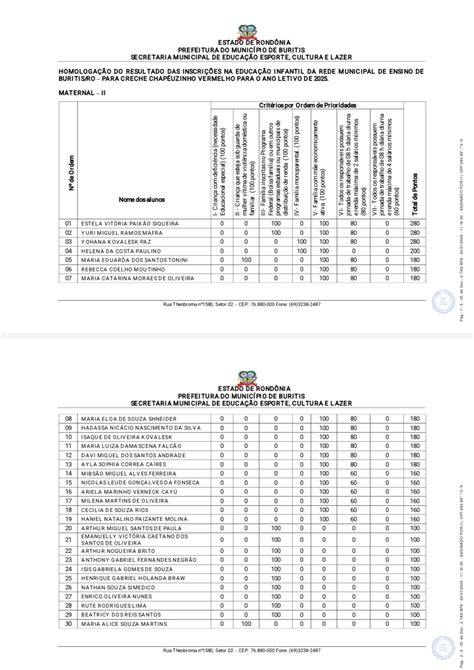 HomologaÇÃo Do Resultado Das InscriÇÕes Na EducaÇÃo Infantil Da Rede