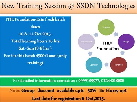 Ssdn Technologies On Linkedin New Training Session Of Itil Starting