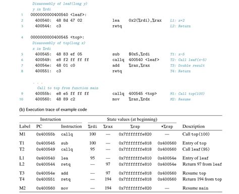 深入理解计算机系统 程序的机器级表示 知乎