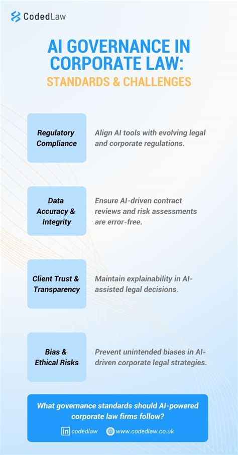 How Ai Transforms Corporate Law And Governance Coded Law Posted On