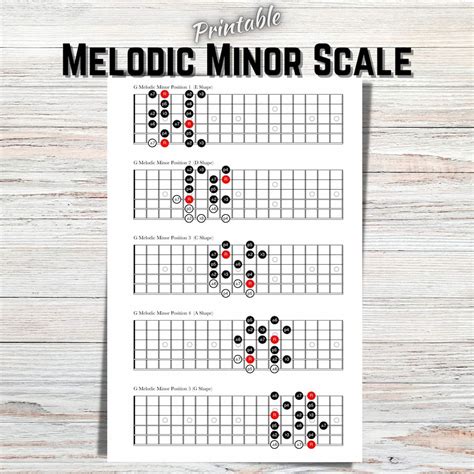 D Melodic Minor Scale