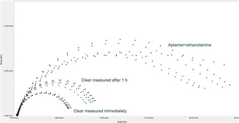 How To Surface Functionalise Pt Electrode Surfaces W 11 Mua Aptamers