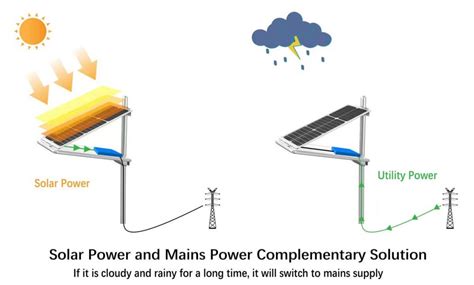 Hybrid Mains Complementary Solar Street Light Clodesun