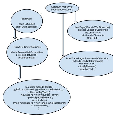 Oop How Do I Design My Java Class To Use Methods Of A Defined Utility