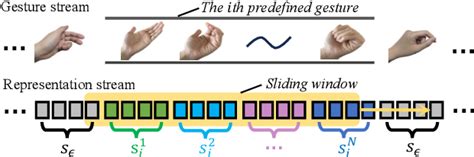 Figure 1 From Bayesian Filter Based Ultrasonic Continuous Hand Gesture Recognition For Low