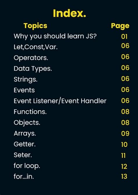 Bilal Ahmad Khan On Linkedin Javascript Codingtips Learntocode