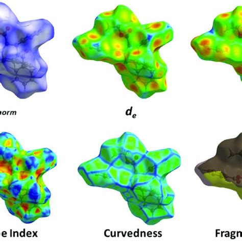 Hirshfeld Analysis Mapped With D Norm And Showing Adjacent Molecule
