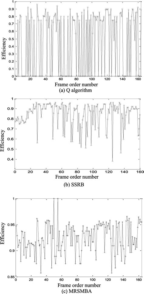 figure 8 from a collision avoidance identification algorithm for mobile