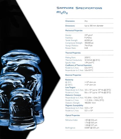 Sapphire Data — Rubicon Technology