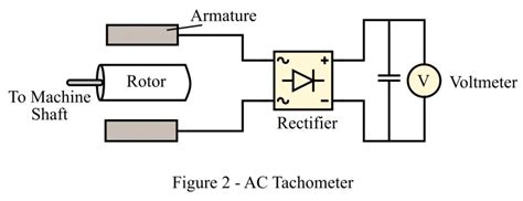 What Is Electrical Tachometer Dc And Ac Tachometer