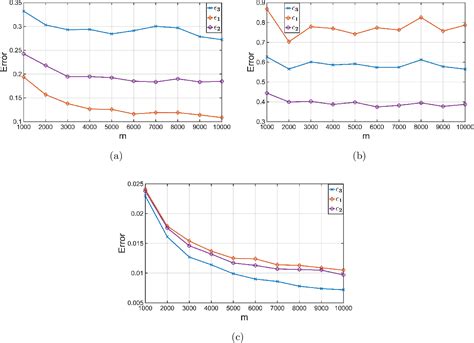 Figure 1 From Algebraic Technique For Mixed Least Squares And Total Least Squares Problem In The