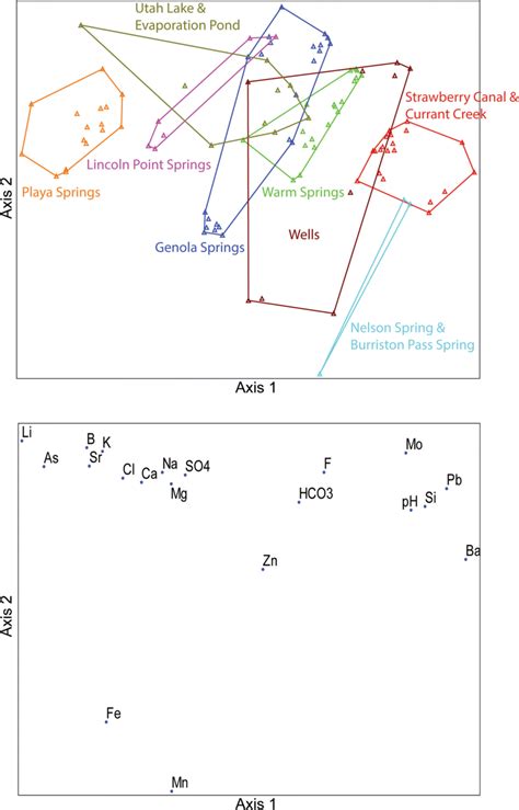 Nms Ordination Plot Showing All Samples Collected In Goshen Valley For