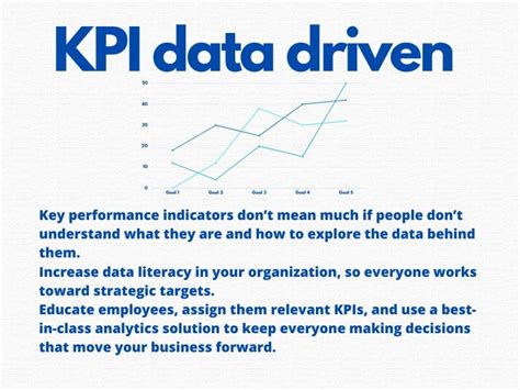 Kpi Data Driven