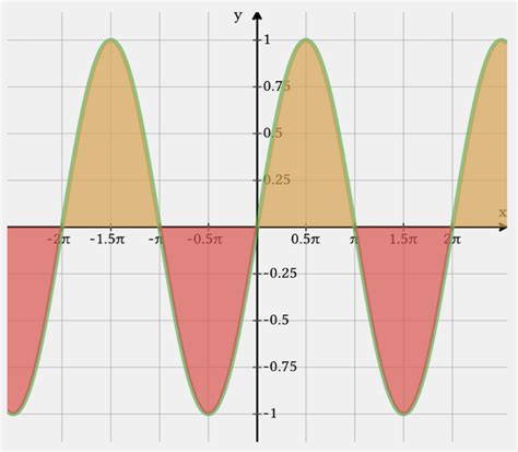 Ftoc Odd Functions Example