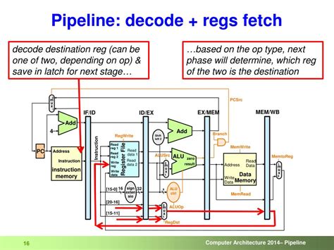 Ppt Computer Architecture Pipeline Powerpoint Presentation Free Download Id2226707