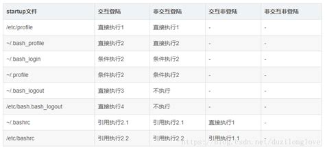 关于 Bashprofile”和 Bashrc”区别的总结 编程爱好者博客