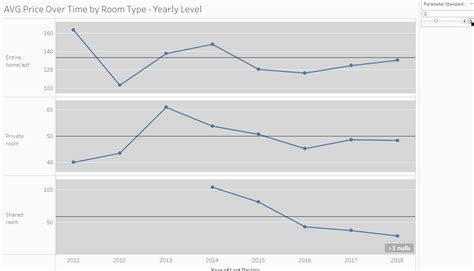How To Build A Dynamic Control Chart In Tableau The Data School