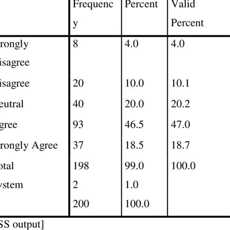 nifty and forecast nifty diagram source author s own compilation download scientific diagram