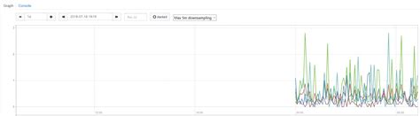 Can Not See Downsampled Data · Issue 1353 · Thanos Iothanos · Github