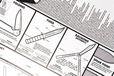 Knafs Knife Chart A Modern Guide To Knives Poster Rolled