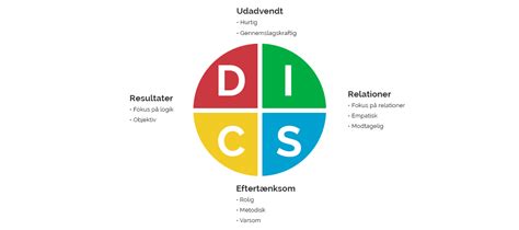 Kapitel 11 Er Du Bekendt Med Disc Sonnerupgaard Gods