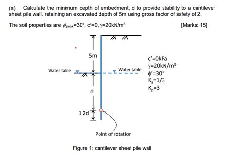 Solved Calculate The Minimum Depth Of Embedment D To
