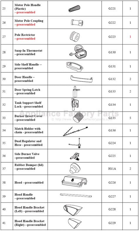 Igloo Bb10514a Models Bbq Parts Canada