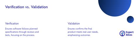 Verification And Validation In Software Testing Expert Allies