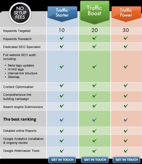 Seo Rates Philippine Seo Company