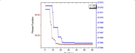 Convergence Characteristics Of 69 Bus System Download Scientific Diagram