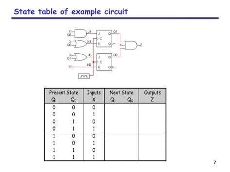 Ppt Synchronous Sequential Circuit Analysis Powerpoint Presentation