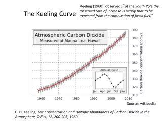 Ppt The Keeling Curve Powerpoint Presentation Free Download Id4582226