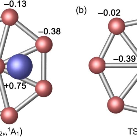 Natural Atomic Charges In E For A C2v ¹a1 Gm And B C2v ¹a1 Download Scientific